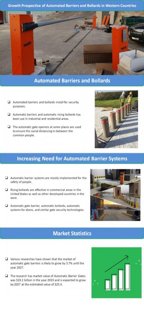 Growth prospective of automated barriers and bollards